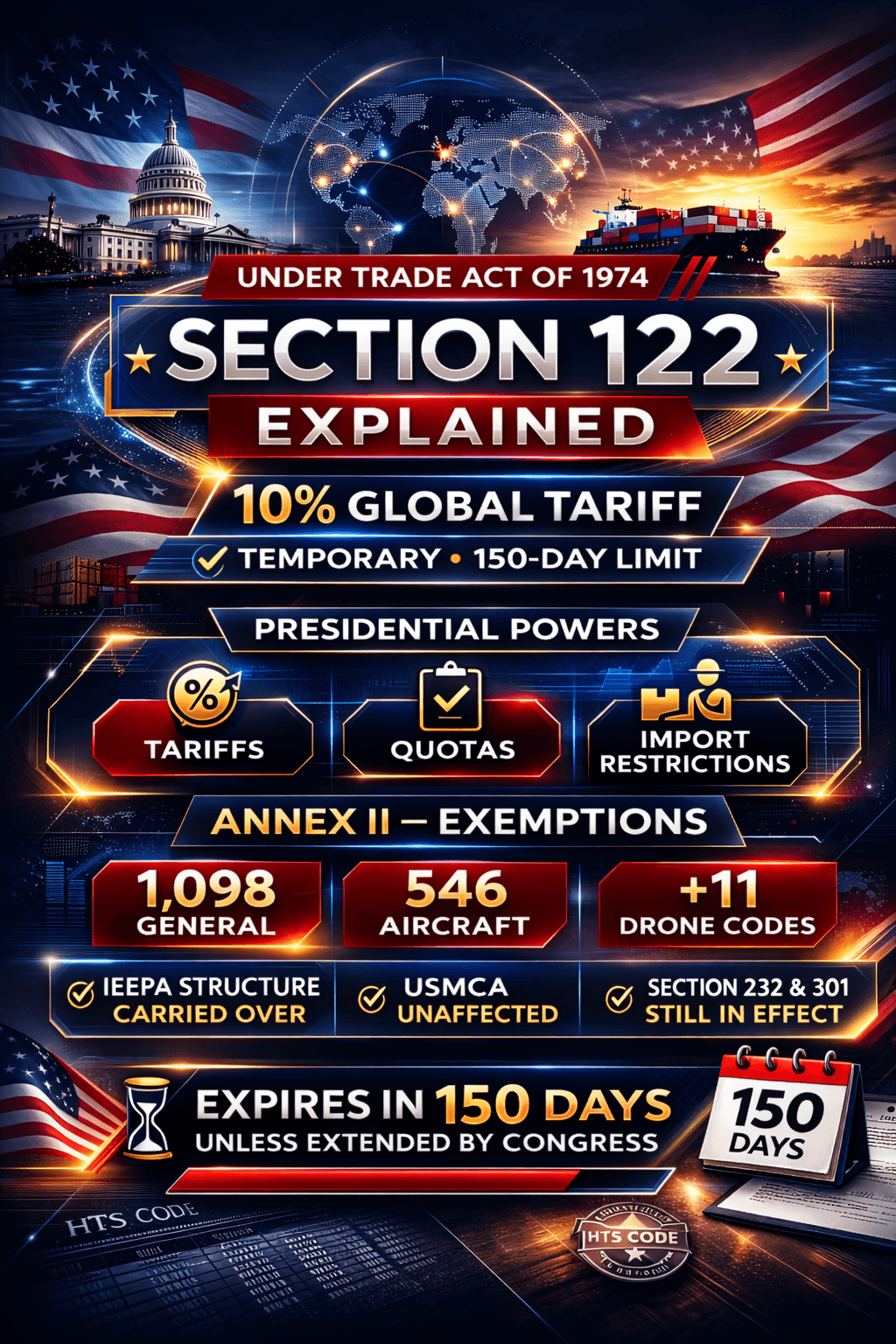 Section 122 Exemptions Mirror IEEPA Regime With Only Minor Changes